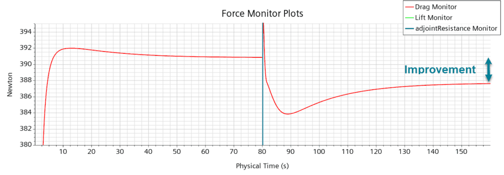 Ship Hull Optimization - VOF & Adjoint Methods - Volupe