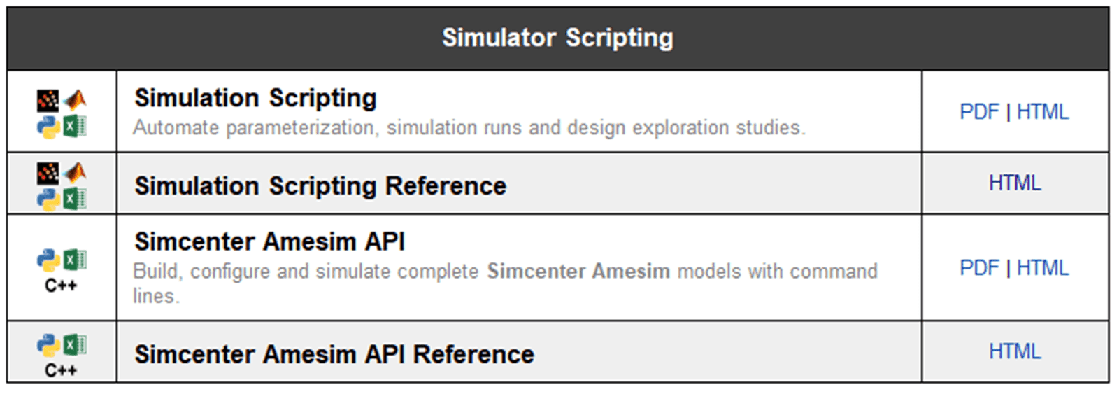 Amesim Scripting Part 1 - Automation Skills - Volupe