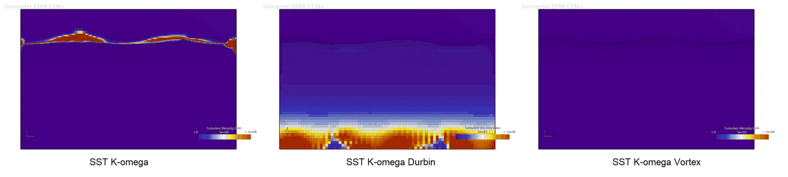 Turbulence Models - Improved Accuracy - Volupe