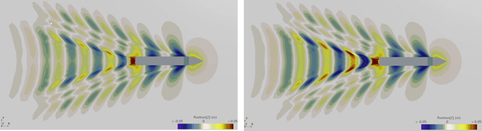 Turbulence Models - Improved Accuracy - Volupe