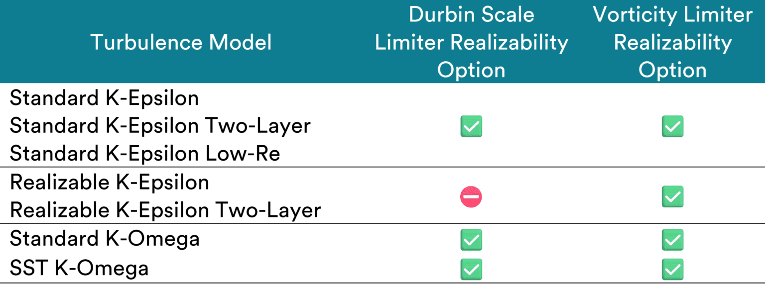 Turbulence Models - Improved Accuracy - Volupe