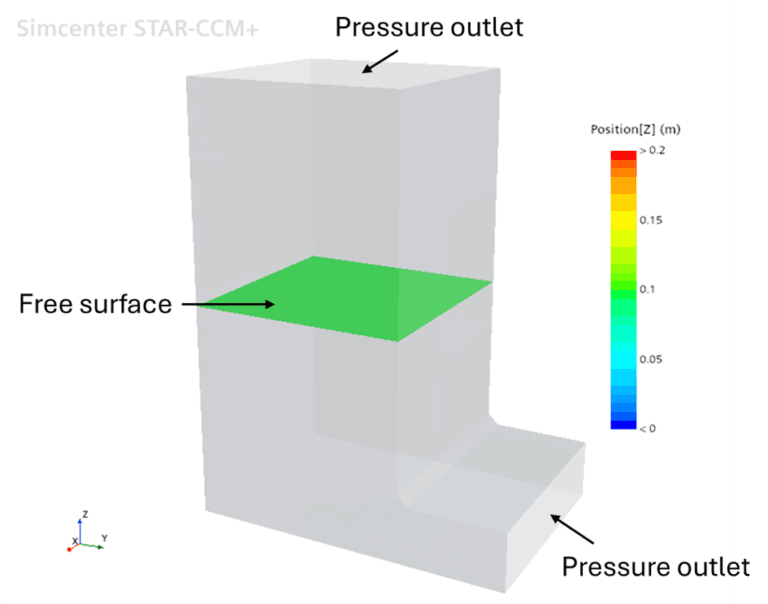 Hydrostatic Pressure Considerations - STAR-CCM+ - Volupe