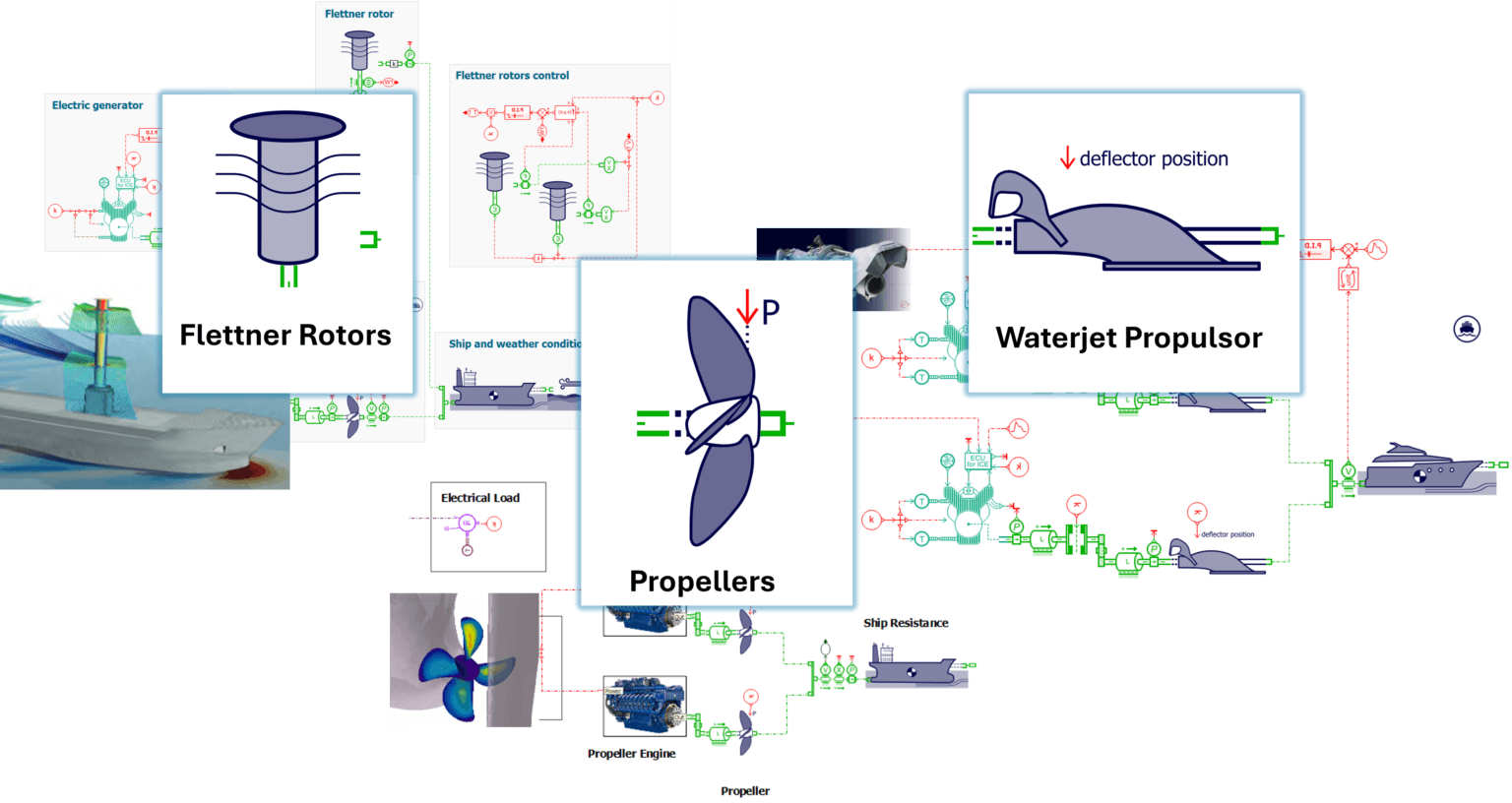 Simcenter Amesim - Advanced System Simulation - Volupe