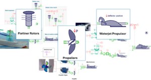Simcenter Amesim Advanced System Simulation Volupe