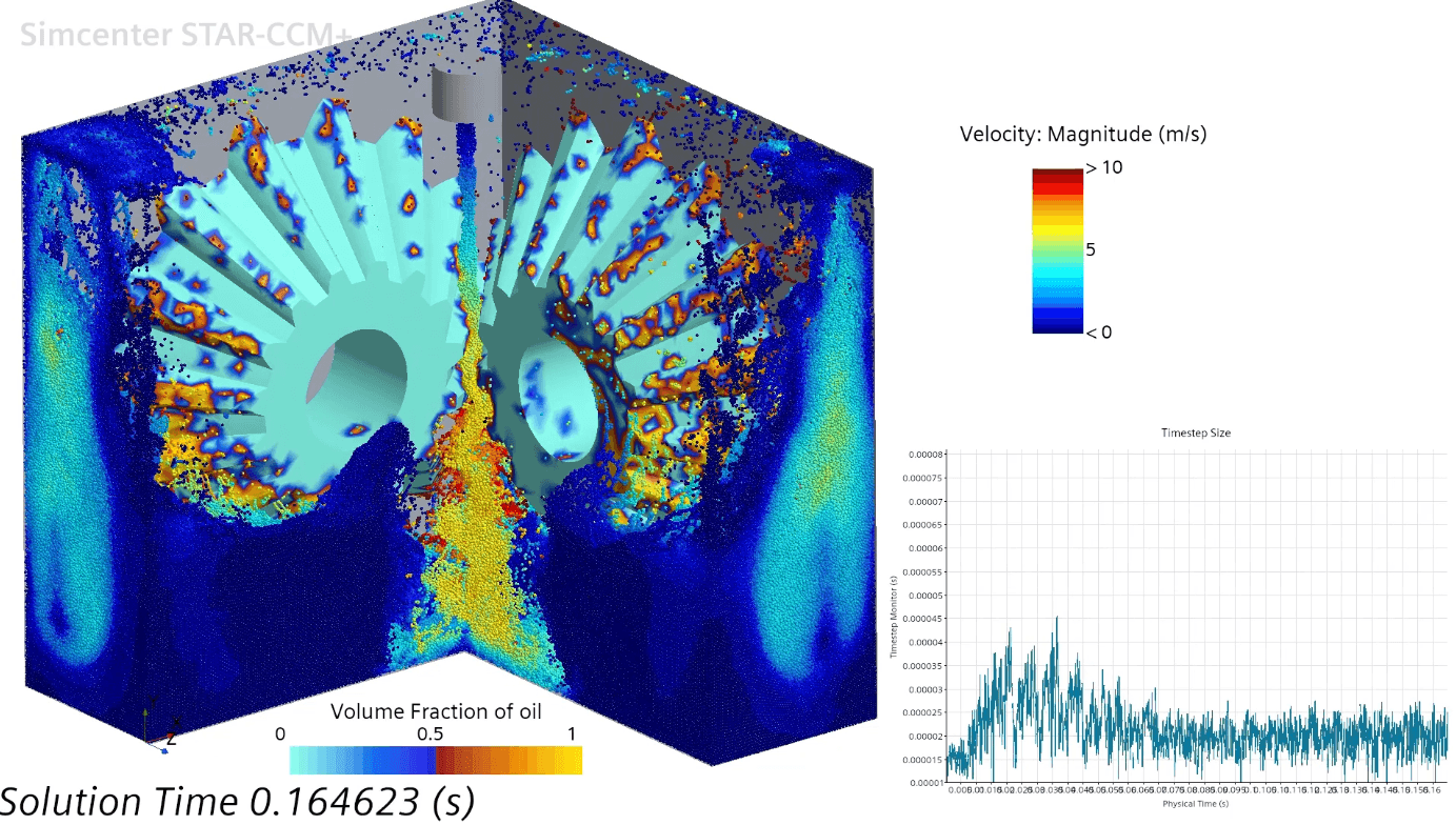 A Closer Look At The SPH Solver In Simcenter STAR-CCM+ - Volupe.com