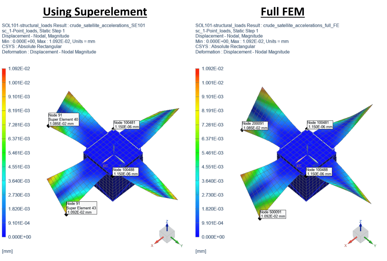 Using Superelements In SC3D - Volupe.com