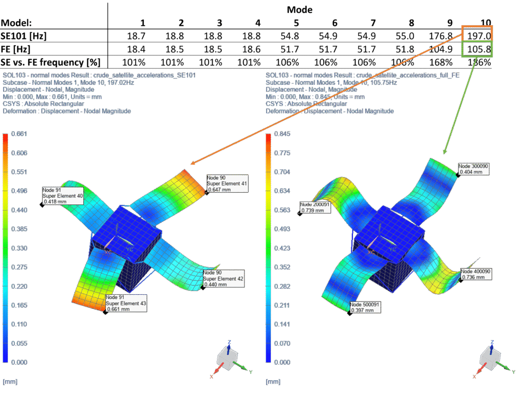 Using Superelements In SC3D - Volupe.com